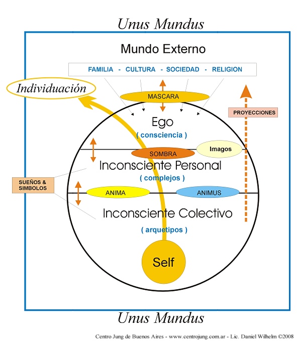 Carl Jung Unus Mundus at Anthony Griggs blog